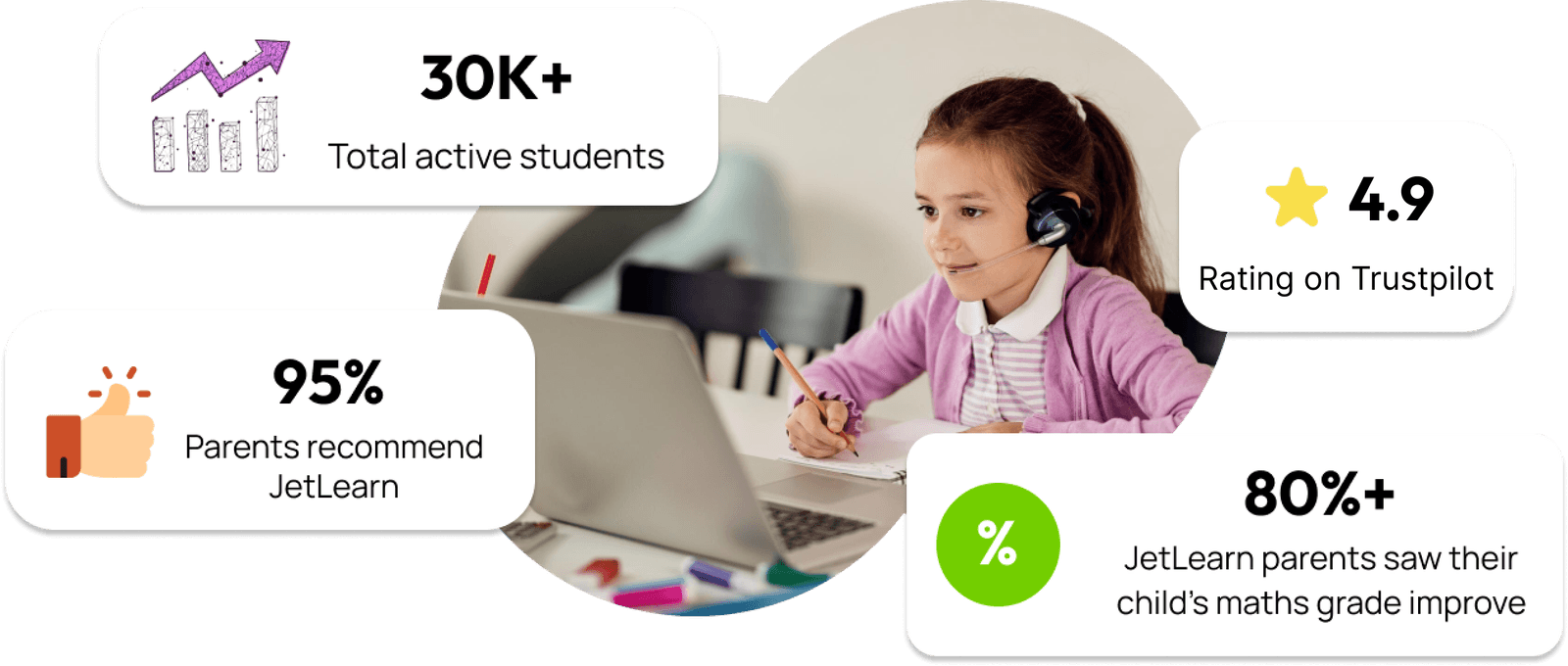 Python Coding for Kids | JetLearn